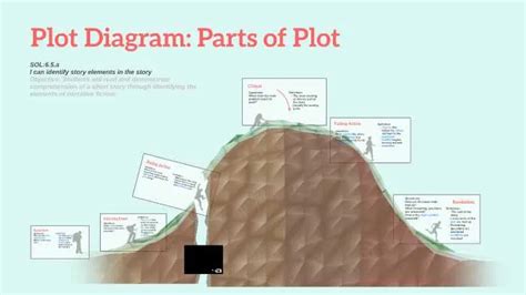 6 Key Parts Of A Plot Diagram