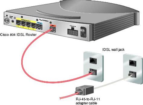 Cisco Router Wiring Diagram Wiring Diagram