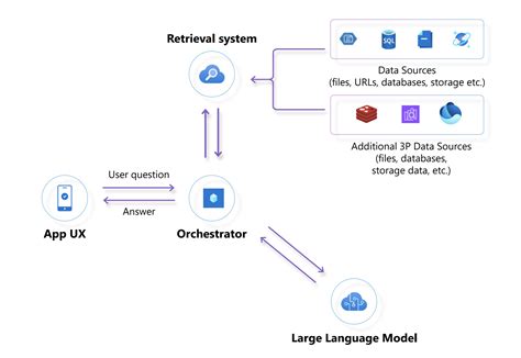 What The Hack Building Ai Apps With Azure Openai And The Azure Ecosystem What The Hack