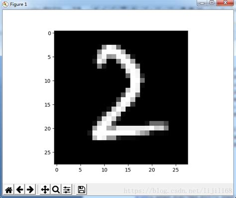 Tensorflow第三步 ：单层网络 Mnist手写数字识别 Csdn博客