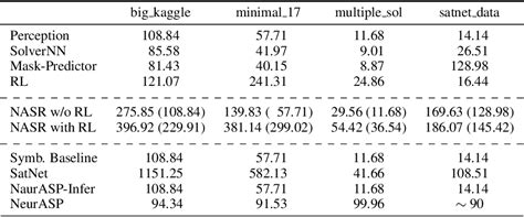 Figure 1 From Learning Where And When To Reason In Neuro Symbolic