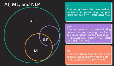 掌握自然语言处理（nlp）工作面试 小猪ai