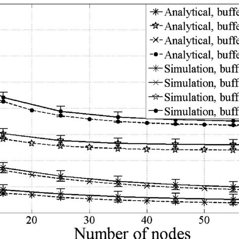 Power Consumption In A Scheduling Based Cluster Tree Topology