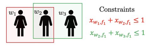 Depiction Of The Constraint Structure In A One Firm Three Worker Download Scientific Diagram