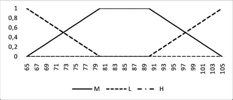 Fuzzy numbers í µí í µí andí µí Download Scientific Diagram