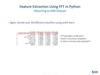 Times Series Feature Extraction Methods Of Wearable Signal Data For Deep Learning Computer