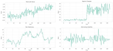 논문 리뷰 Evaluating Large Language Models On Time Series Feature Understanding A Comprehensive