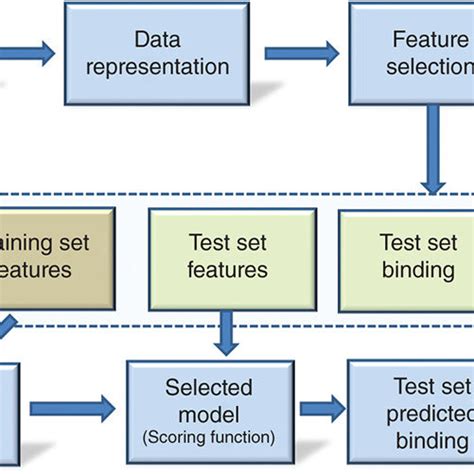examples of force field knowledge based empirical and download scientific diagram