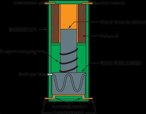 Understanding Low Voltage Control Circuits