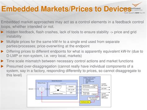 Ppt Control And Coordination In A Transactive Energy Environment