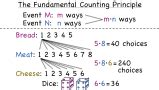 How Do You Find A Number Of Permutations Using The Fundamental Counting Principle Virtual Nerd