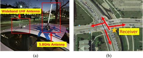 V2i Communication Test Setup A Vehicular Antennas B Test Routes Download Scientific Diagram