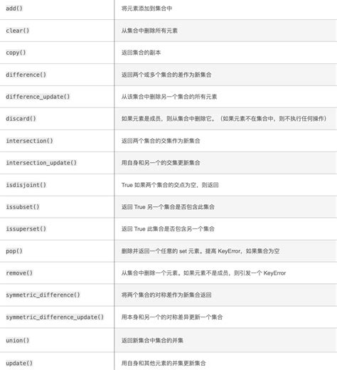 python 集合与字典 君逸堂 博客园