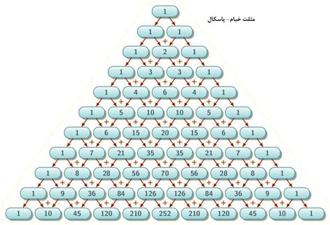 متغیر تصادفی و توزیع دو جمله‌ای — به زبان ساده فرادرس مجله‌