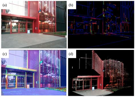 The Scene And Results For Targetless Extrinsic Calibration With Download Scientific Diagram