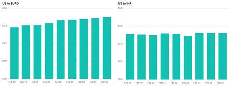 React Synchronized Charts The Perfect Tool To Compare Multiple Datasets