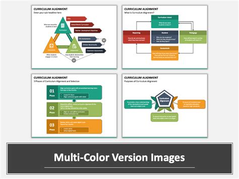 Curriculum Alignment PowerPoint And Google Slides Template PPT Slides