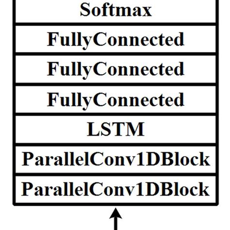 The Deep Neural Network Model Used For Comparison With The Fusion Download Scientific Diagram