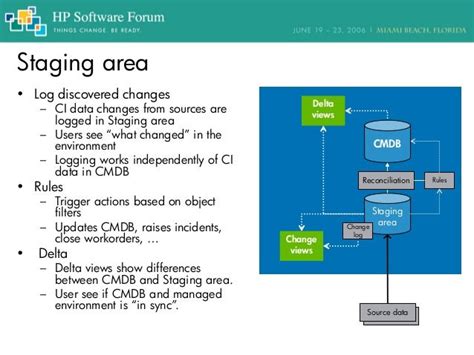 The Essential Guide For Automating Cmdb Population And Maintenance