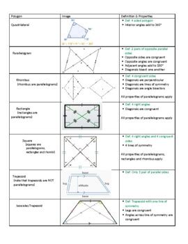 Classify Quadrilaterals Quadrilateral Study Guide By Lauren Effa