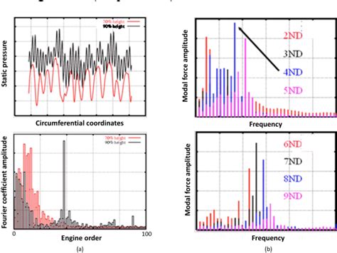 figure 4 from a review of computational methods for aeroelastic