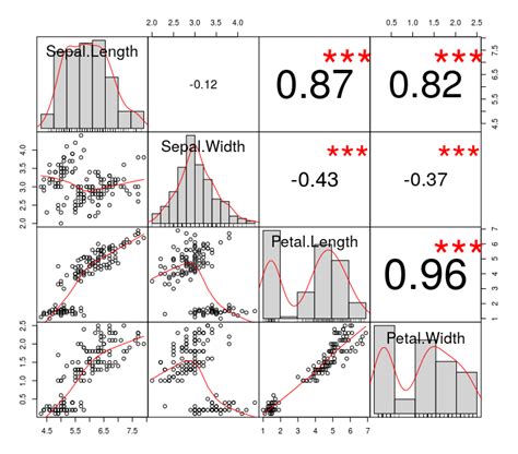R Pacote Corrplot Stack Overflow Em Português