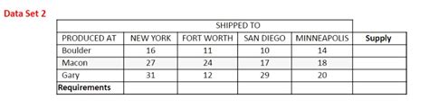 Solved Q11 13 Data Set 2 Use Excel Filebindley