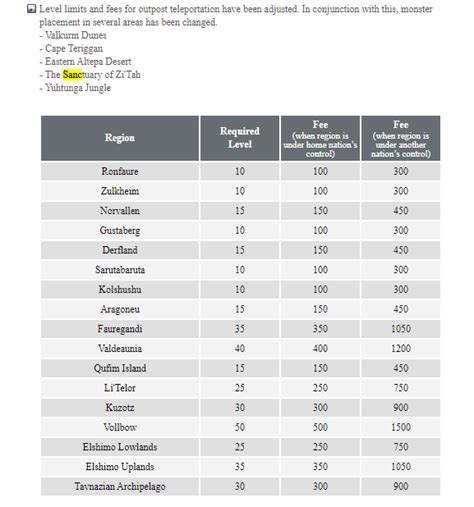 Outpost Teleportation Fees Are Incorrect · Issue 3664 · Edenserver
