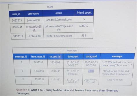 Solved Write A Sql Query To Determine Which Users Have More