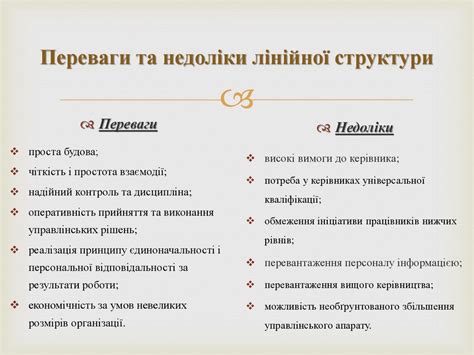 Організаційна структура управління Лінійна організаційна структура презентация онлайн