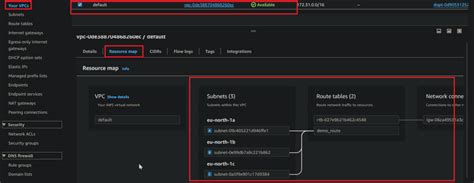 Associating Subnets With Route Tables Geeksforgeeks