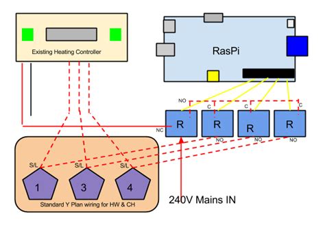 Raspberry Pi Powered Heating Controller Part 1 Whizzy Org