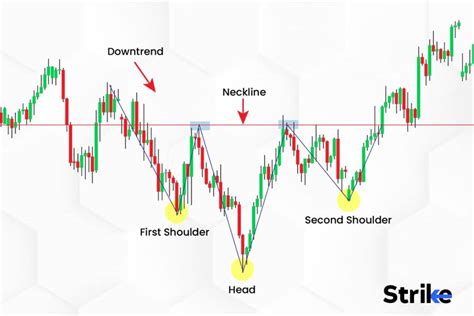 Inverse Head And Shoulder Pattern Definition Key Features