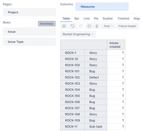 Removing Duplicate Issue Names In Chart Questions And Answers Eazybi