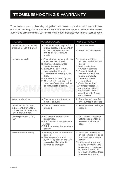 Black And Decker Bpact14wt Instruction Manual