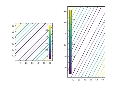 Function Reference Colorbar