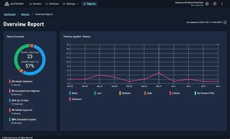 Automox Enlists Chatgpt To Create Scripts For Endpoint Device Management Siliconangle Sam Schaff
