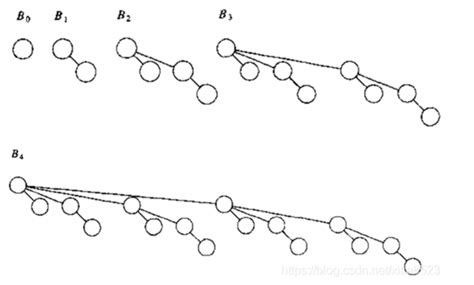 5binomial Queue Howjul的学习笔记