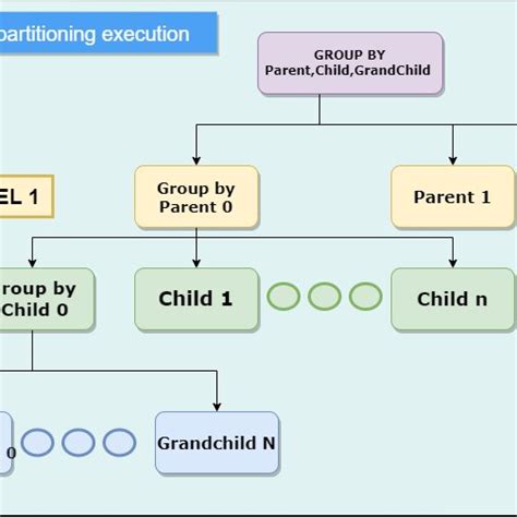Example Of Tree Generation Download Scientific Diagram Example Of Tree Generation Download Scientific Diagram