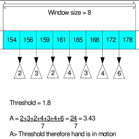 12b Motion Detection Hand Is Stationary Download Scientific Diagram
