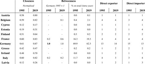 Shortest Paths Within The Eurozone Download Scientific Diagram