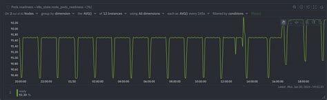 Kubernetes Cluster State Monitoring Solutions Netdata