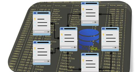 Một Số Tips để Tối ưu Hóa Các Câu Truy Vấn Mysql Cybozu Vietnam Tech Sharing
