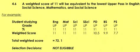 How Department Of Education Finalises Grade 11 Selection List 2024 For 2025 Selection