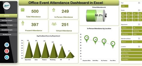 Office Event Attendance Archives Pk An Excel Expert