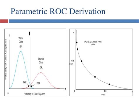 Ppt Innovative Methods For Biometric Roc Curve Derivation Powerpoint Presentation Id 2154831