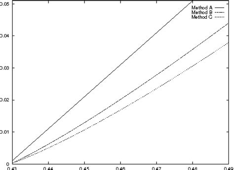 Figure 1 From Efficient Maximum Likelihood Decoding Of Ldpc Codes Over
