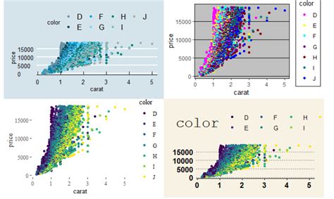 Statistical Visualization In R — 2 Analytics Vidhya Medium