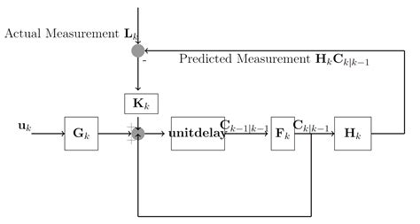 Github Silvermoonsnipersatellitetrackingorbitsimulationinleo Matlab Codes For Master