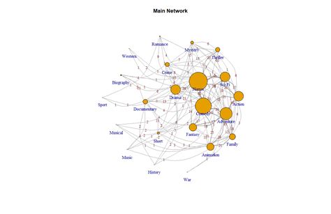 Igdegreebetweenness A Community Detection Algorithm For More